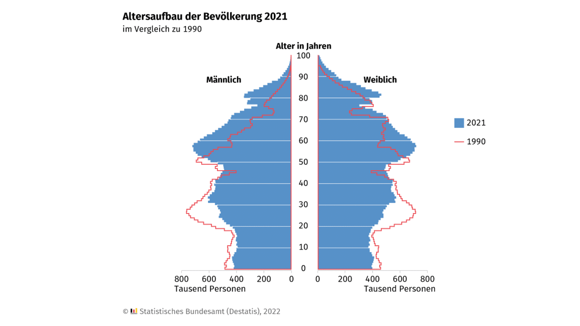 7 Finanz-Fehler, die du vor 30 vermeiden solltest 7 Finanz-Fehler, die du vor 30 vermeiden solltest